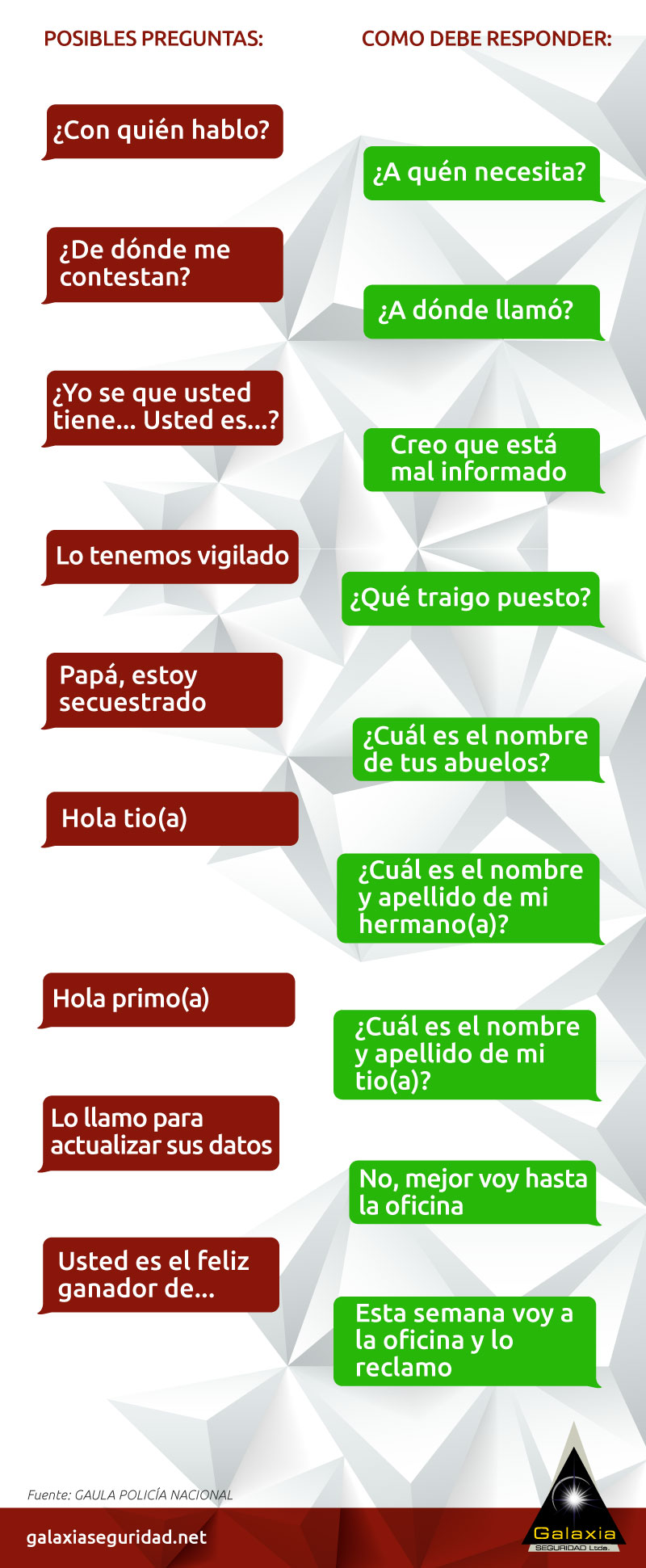 ¿Cómo responder en una llamada de extorsión? – Empresa de vigilancia y ...